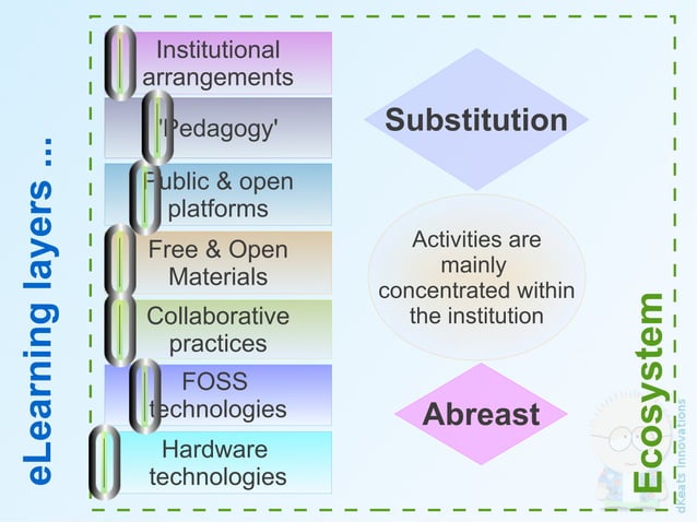 Ecosystem thinking for organizations | PDF | Biological Sciences | Science