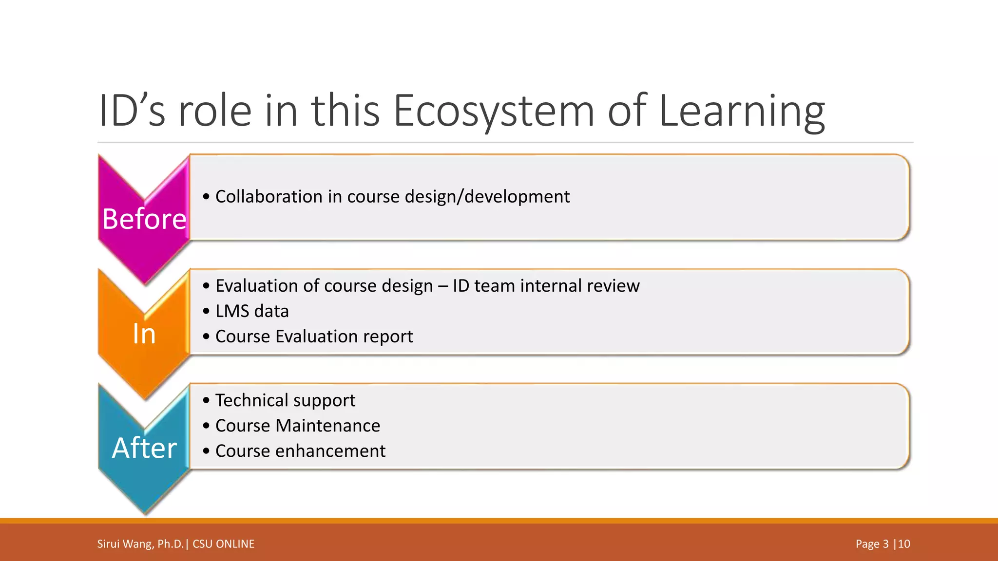 Ecosystem of learning and training | PPTX