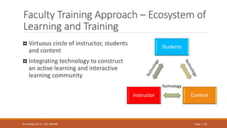 Ecosystem of learning and training | PPT