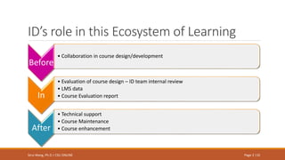 Ecosystem of learning and training | PPT