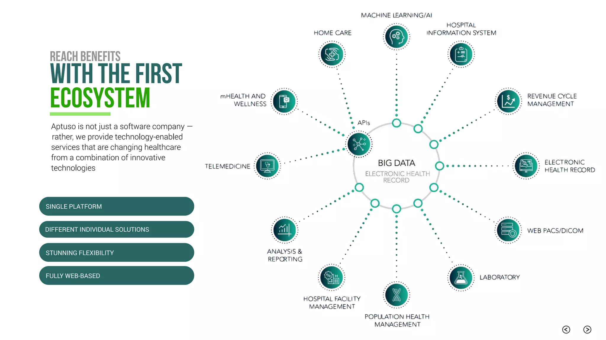 Healthcare Software Ecosystem | PDF | Operating Systems | Computer ...