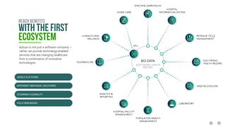 Healthcare Software Ecosystem | PDF | Operating Systems | Computer ...