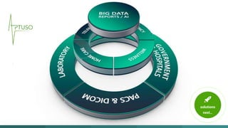 Healthcare Software Ecosystem | PDF | Operating Systems | Computer ...