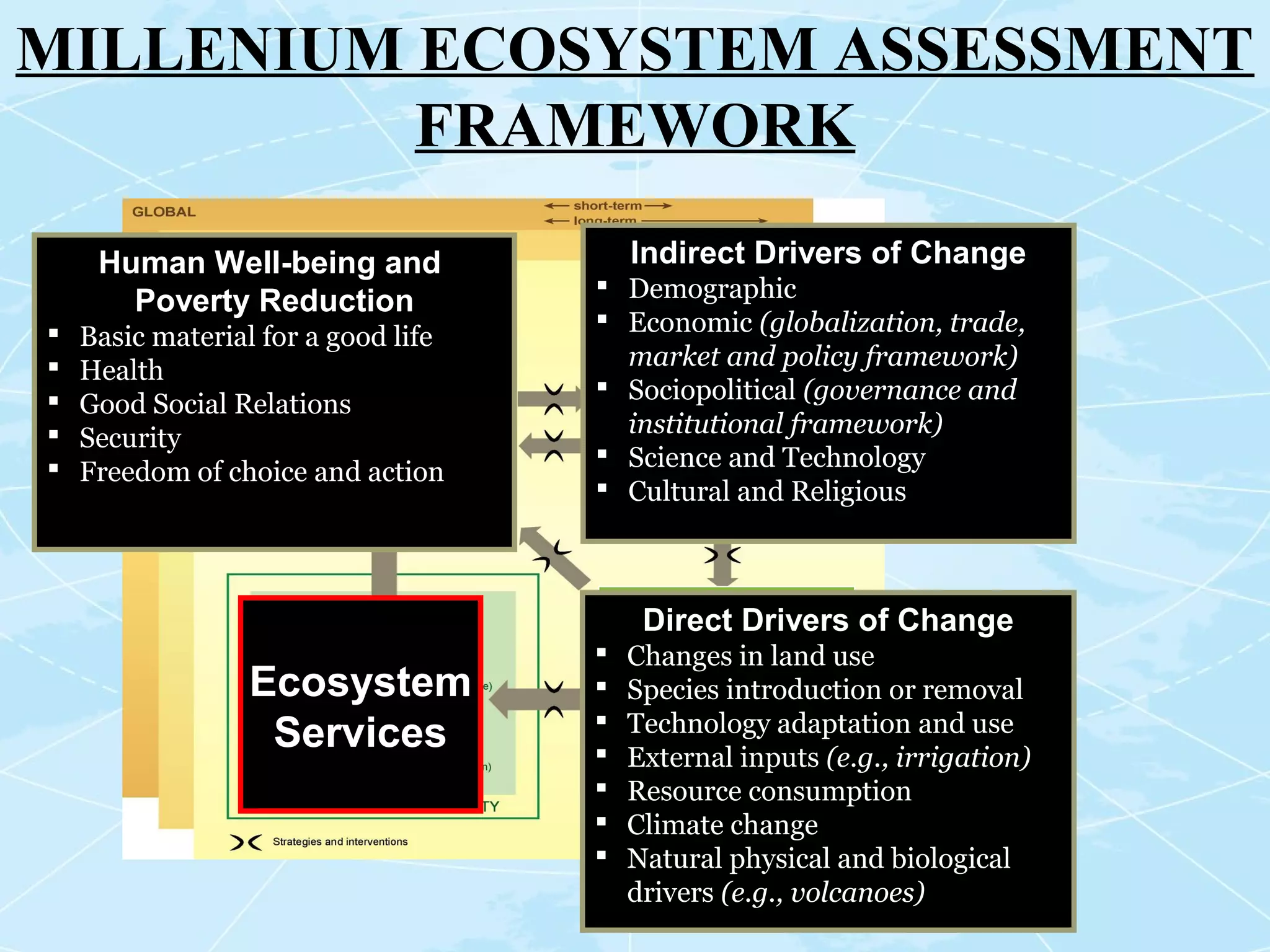Ecosystem and human transformation | PPT