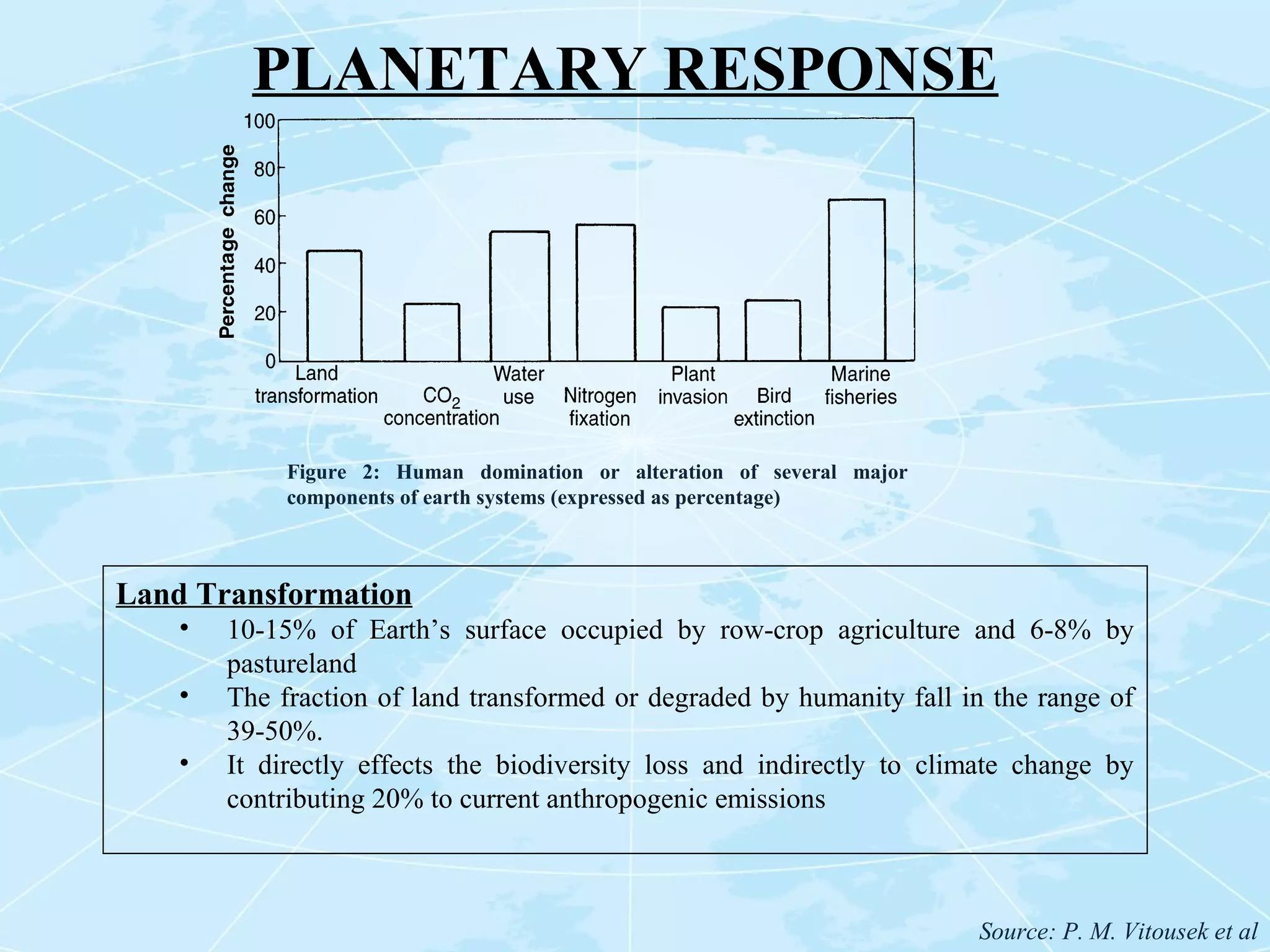 Ecosystem and human transformation | PPT