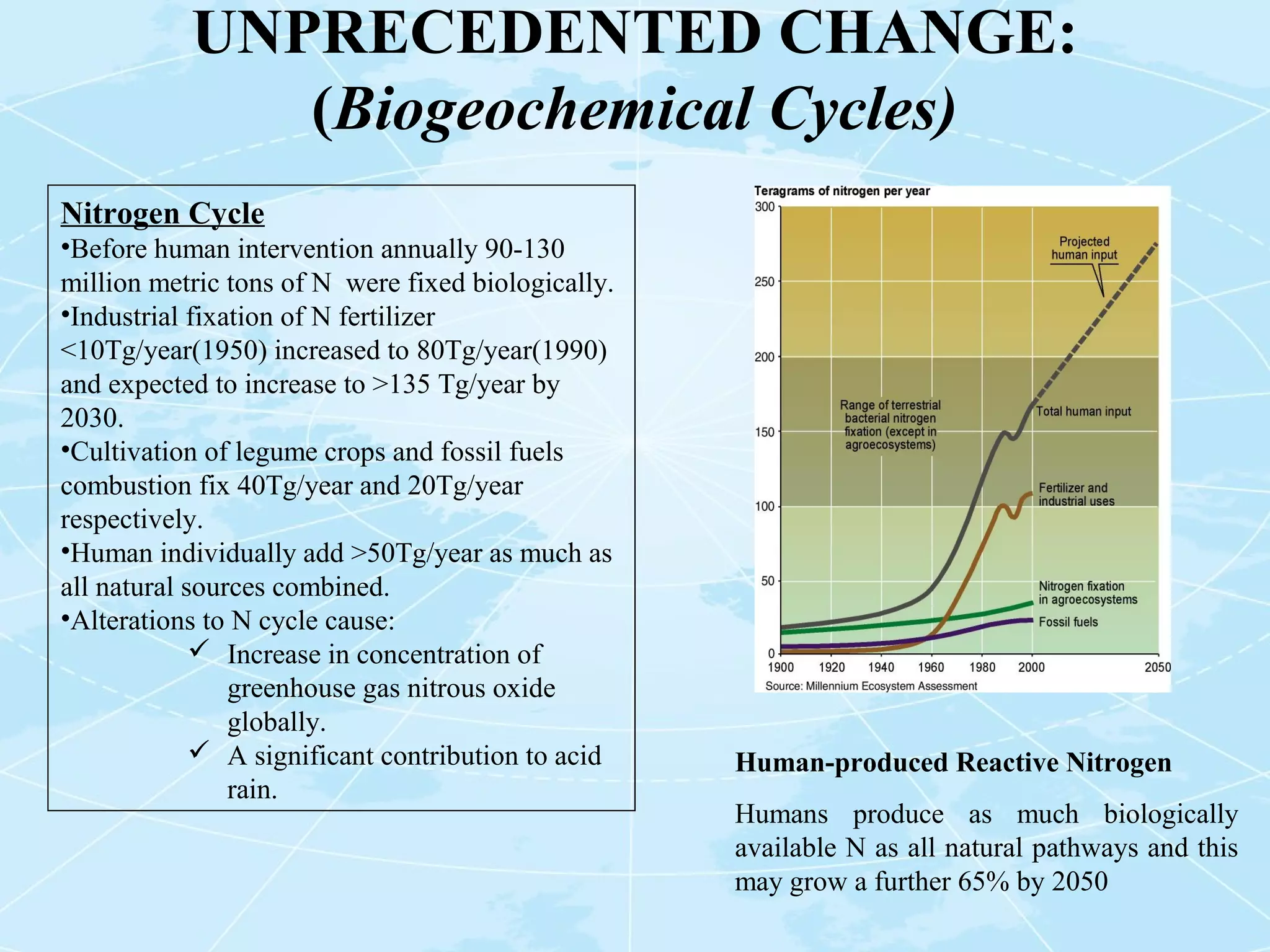 Ecosystem and human transformation | PPT