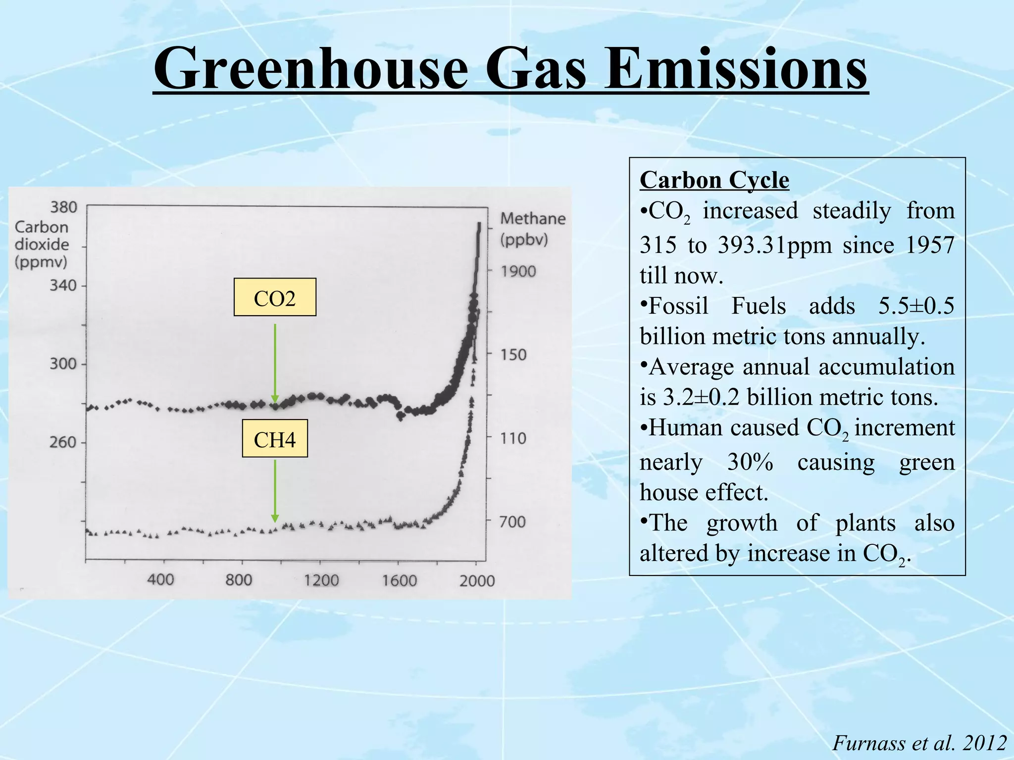 Ecosystem and human transformation | PPT