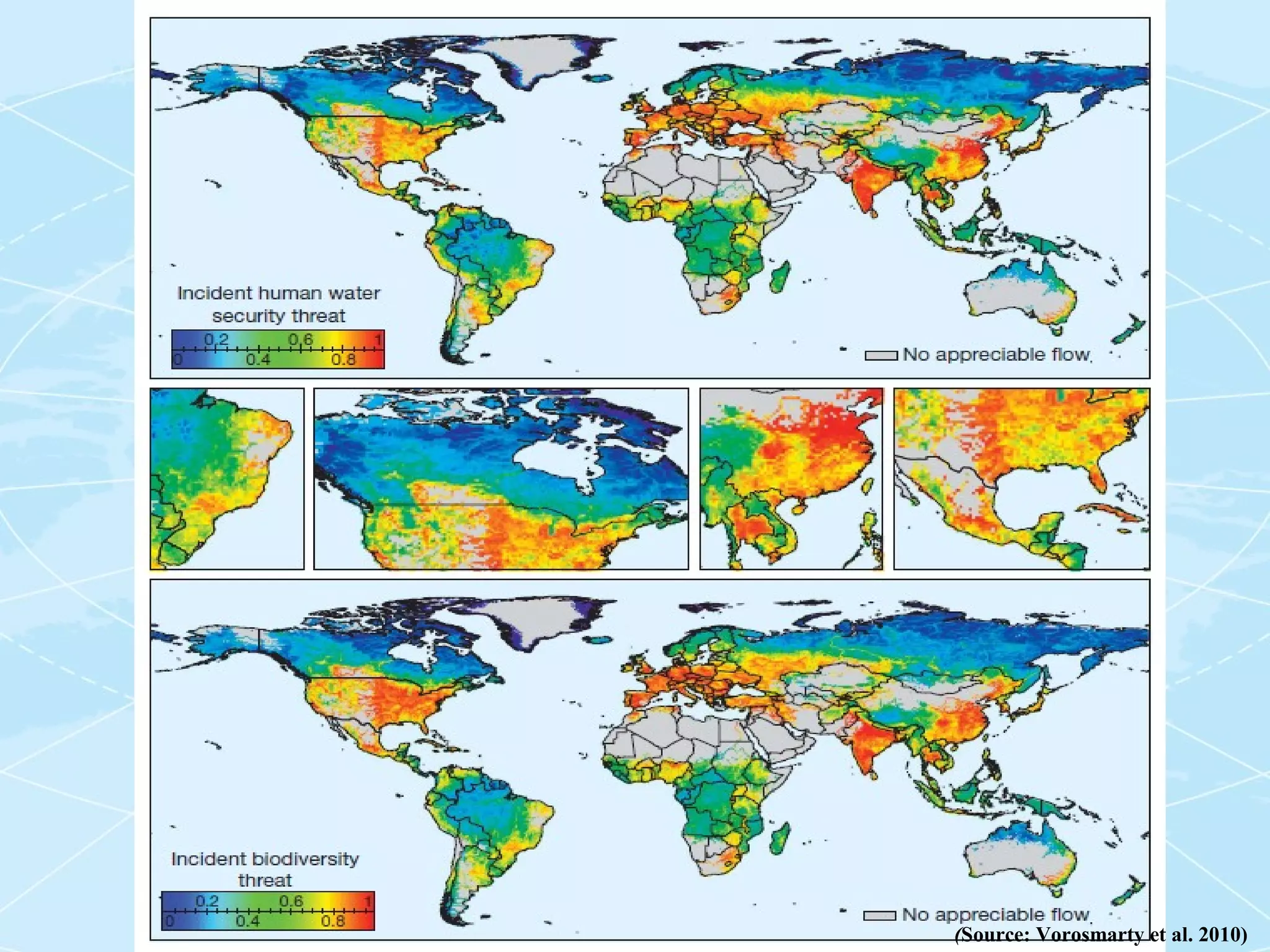 Ecosystem and human transformation | PPT