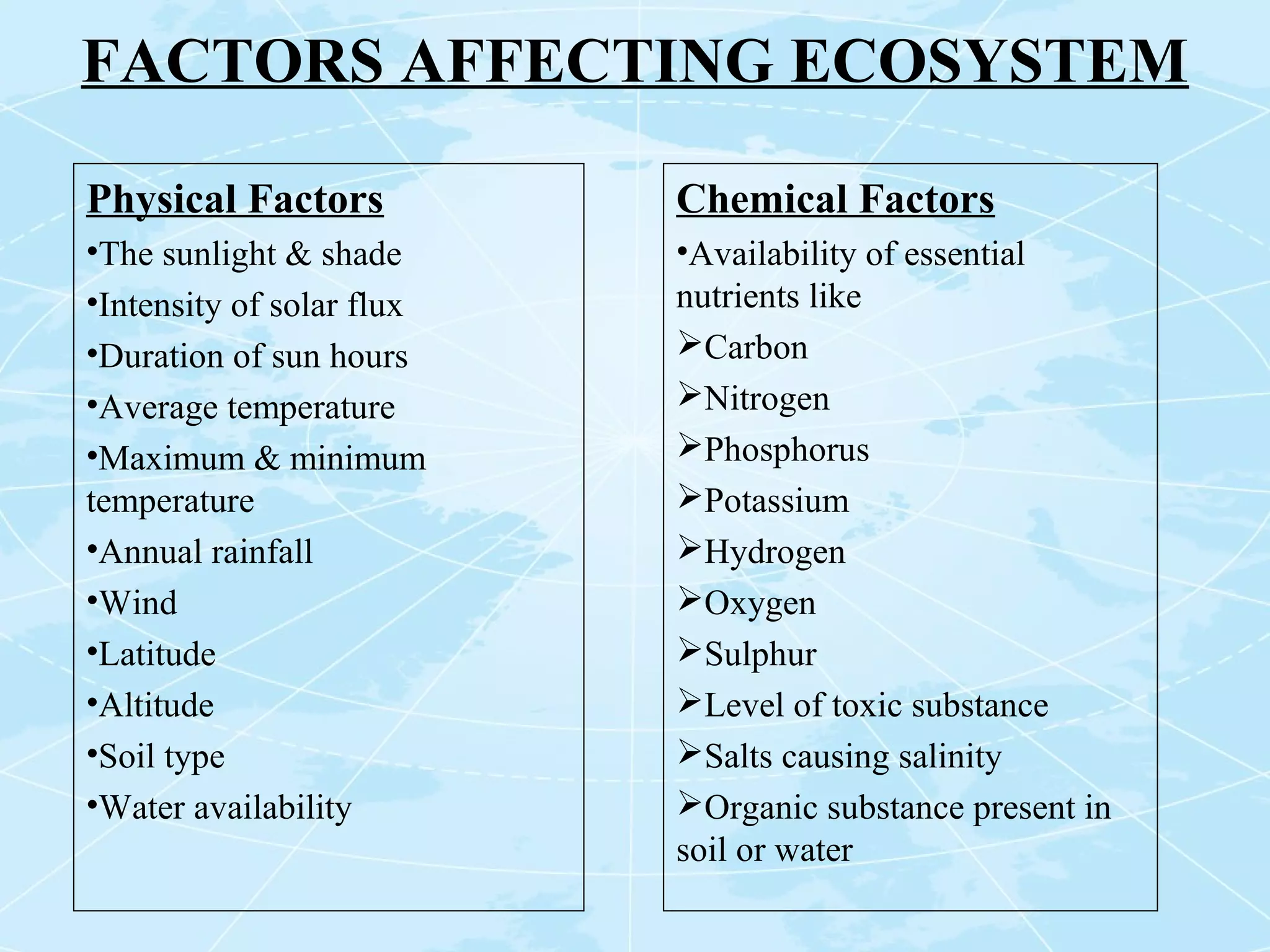 Ecosystem and human transformation | PPT
