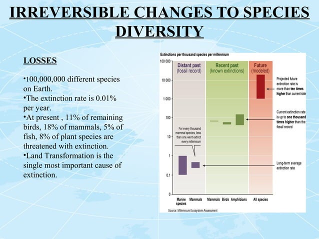 Ecosystem and human transformation | PPT