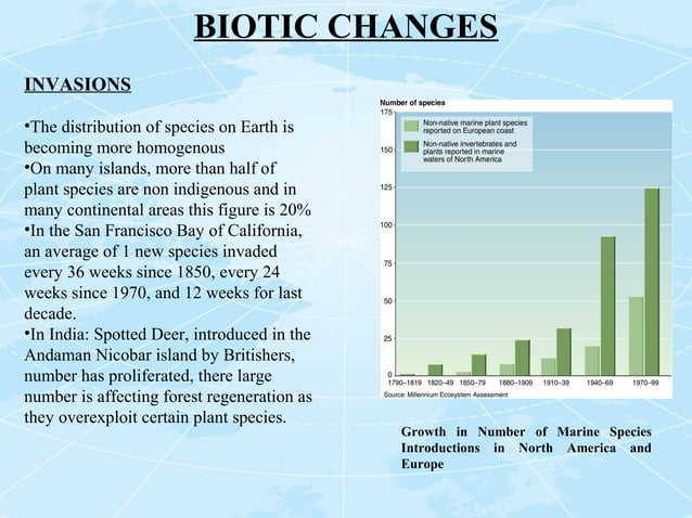 Ecosystem and human transformation | PPT