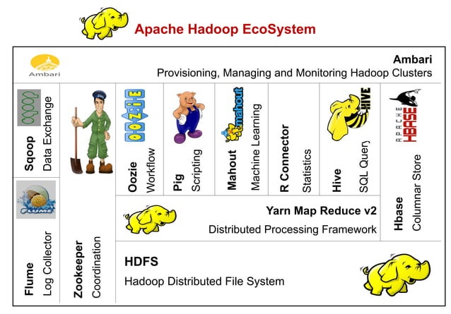 Ecosystem Hadoop | PPTX