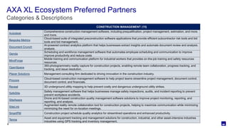 AXA XL - Insurer Innovation Award Americas 2024 | PPTX