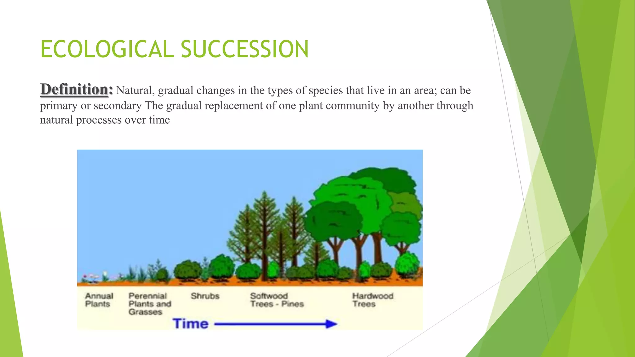 Ecosystem presentation- | PPTX