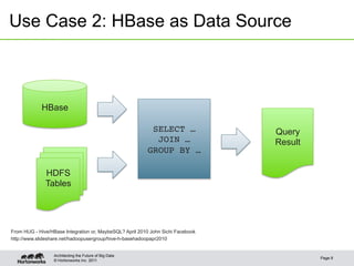 HBaseCon 2013: Integration of Apache Hive and HBase | PPT