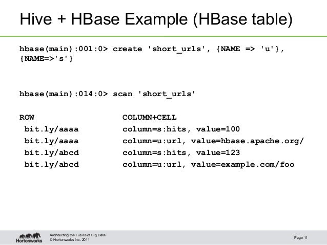 HBaseCon 2013: Integration of Apache Hive and HBase