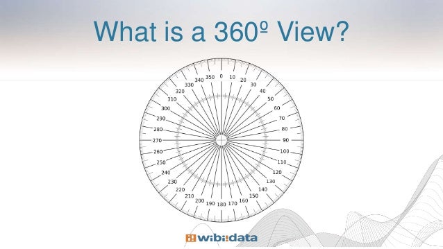 Principles of design 360 degree view - elementsmery