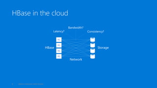 HBaseCon 2015: Optimizing HBase for the Cloud in Microsoft Azure ...