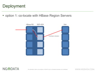 HBaseCon 2013: HBase SEP - Reliable Maintenance of Auxiliary Index ...