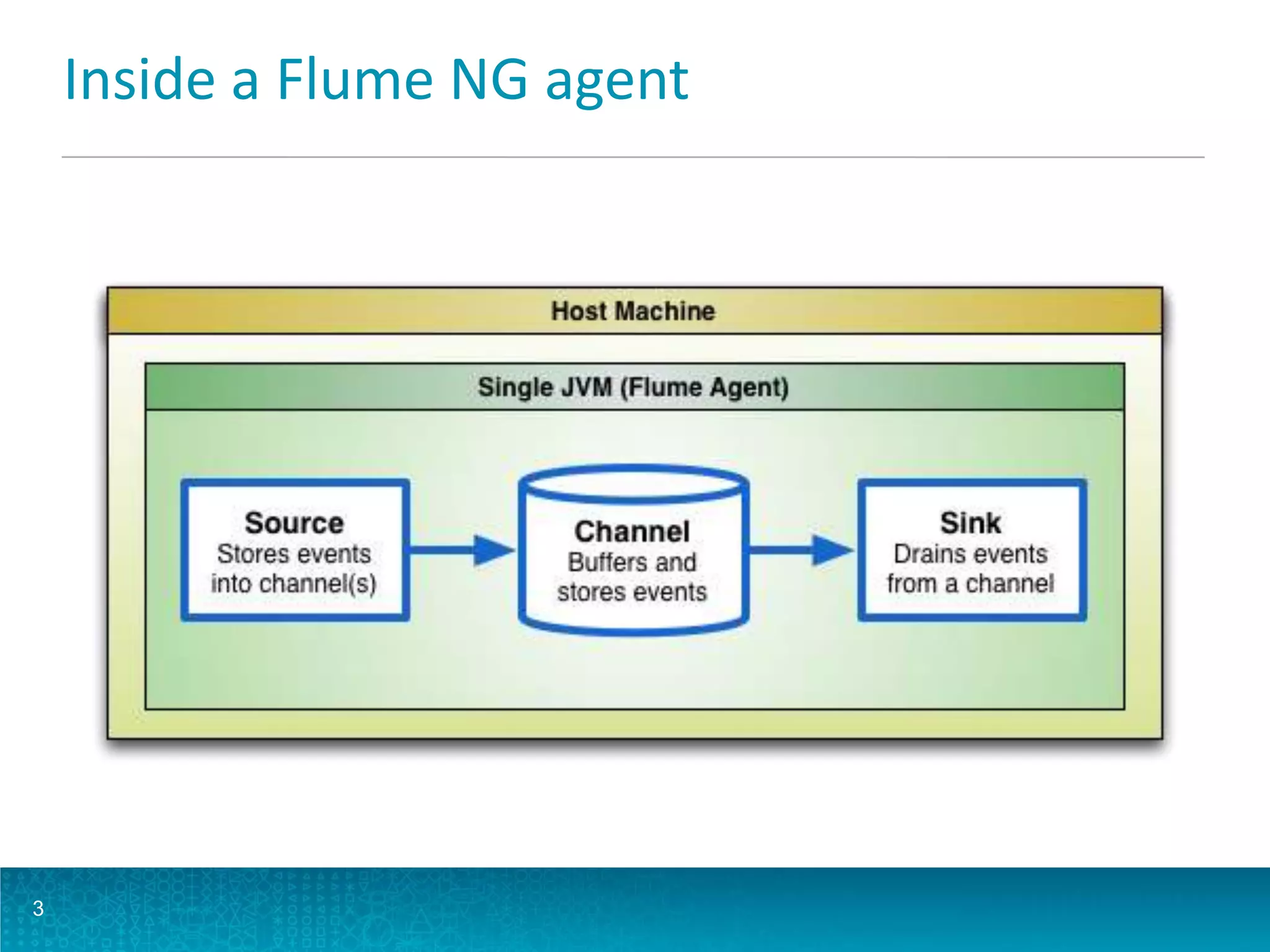 HBaseCon 2013: Streaming Data into Apache HBase using Apache Flume: Experience with High Speed ...