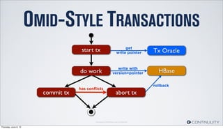 HBaseCon 2013:High-Throughput, Transactional Stream Processing on Apache HBase | PDF