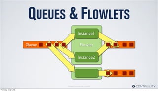 HBaseCon 2013:High-Throughput, Transactional Stream Processing on Apache HBase | PDF