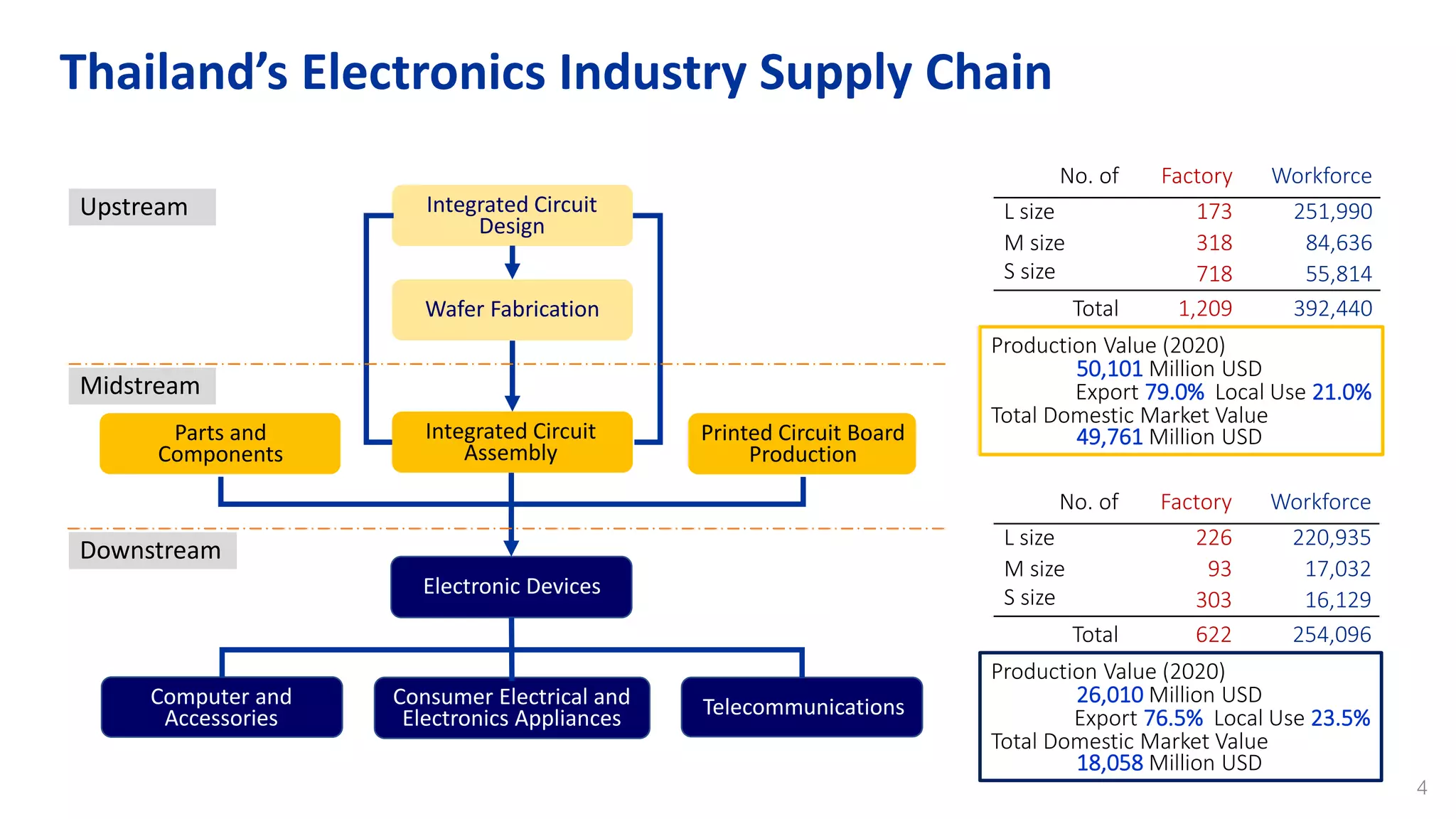 Ecosystem and HRD in Smart Electronics and Semiconductor Industry in ...