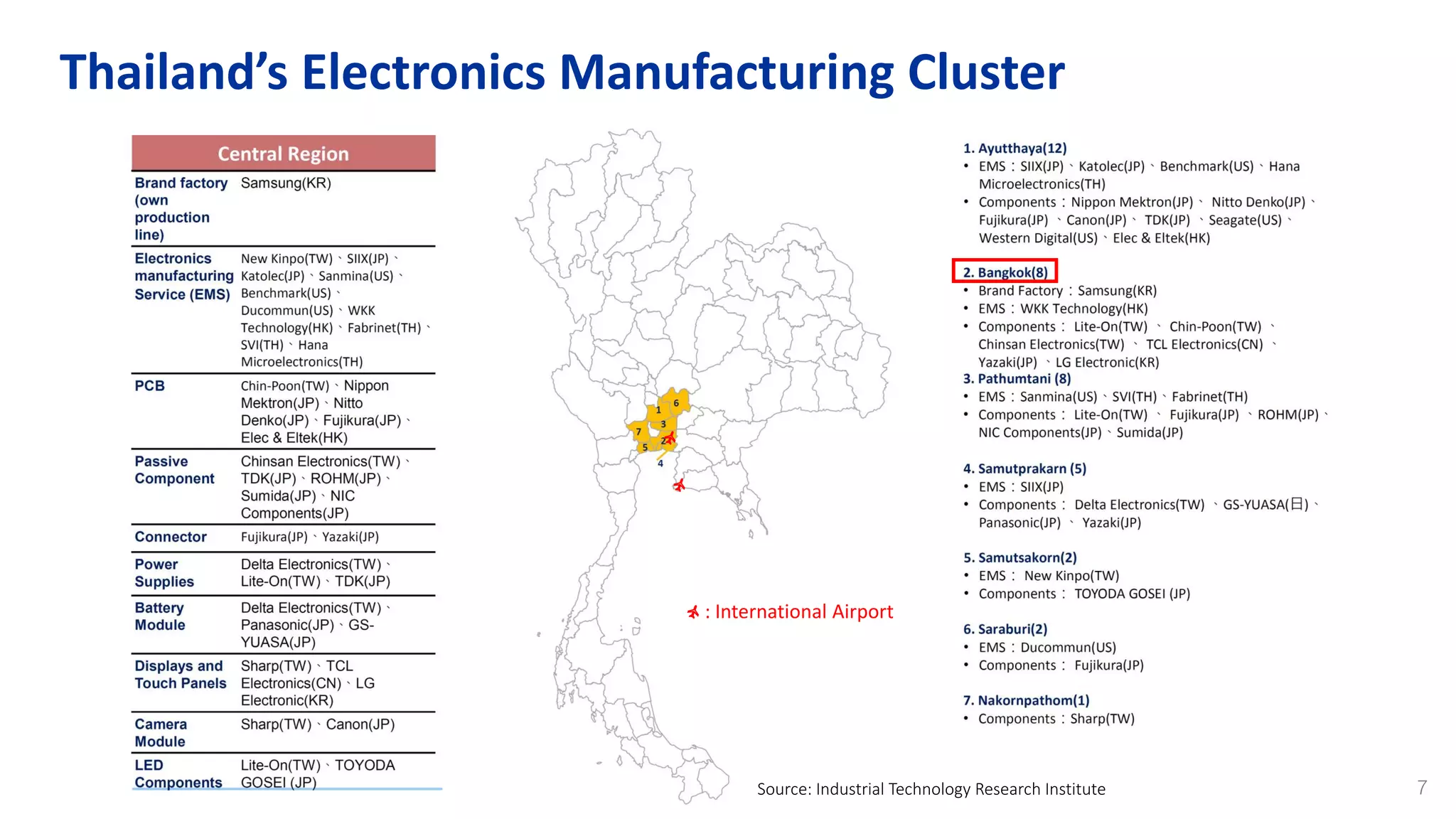 Ecosystem and HRD in Smart Electronics and Semiconductor Industry in ...