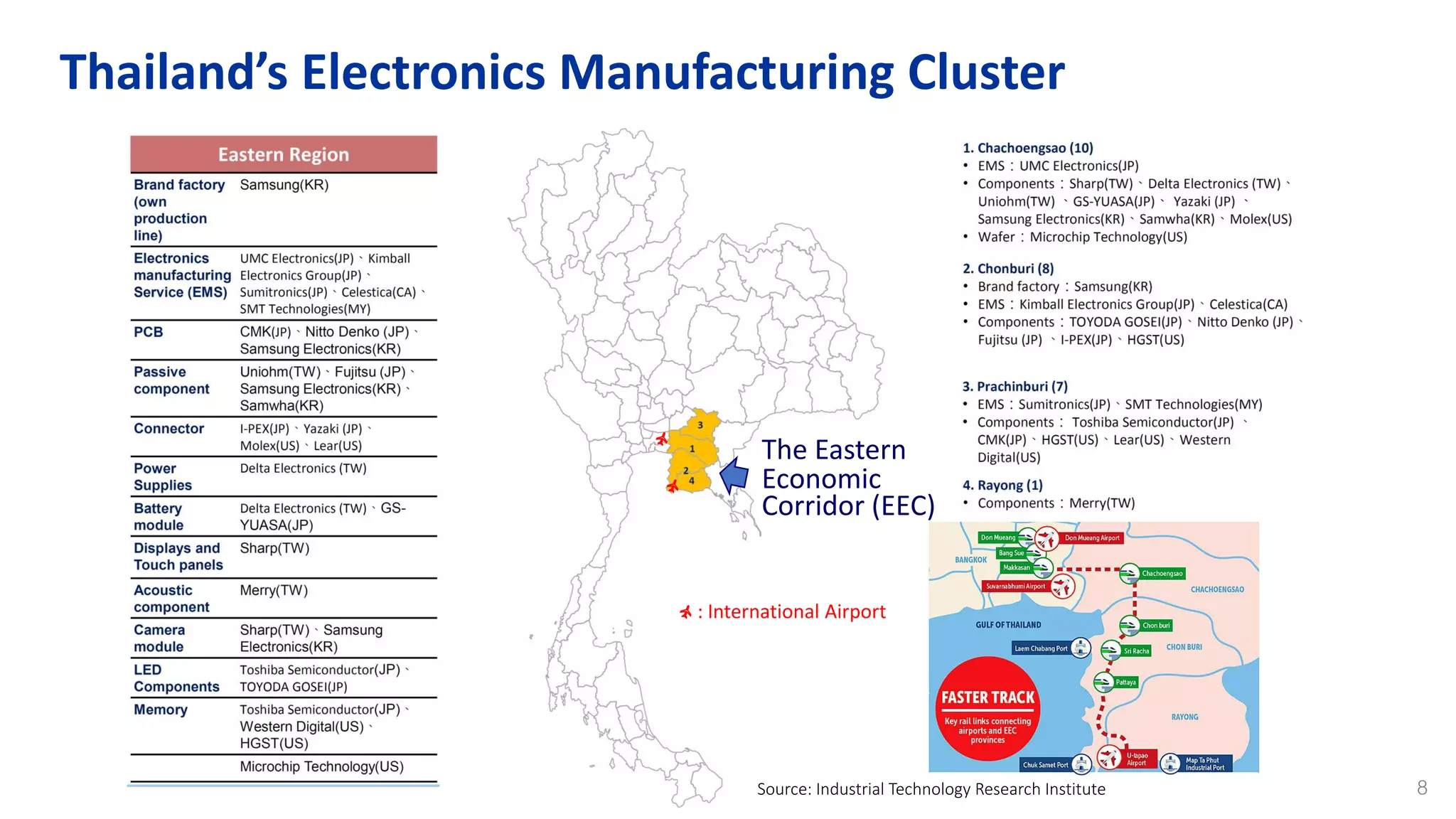 Ecosystem and HRD in Smart Electronics and Semiconductor Industry in ...