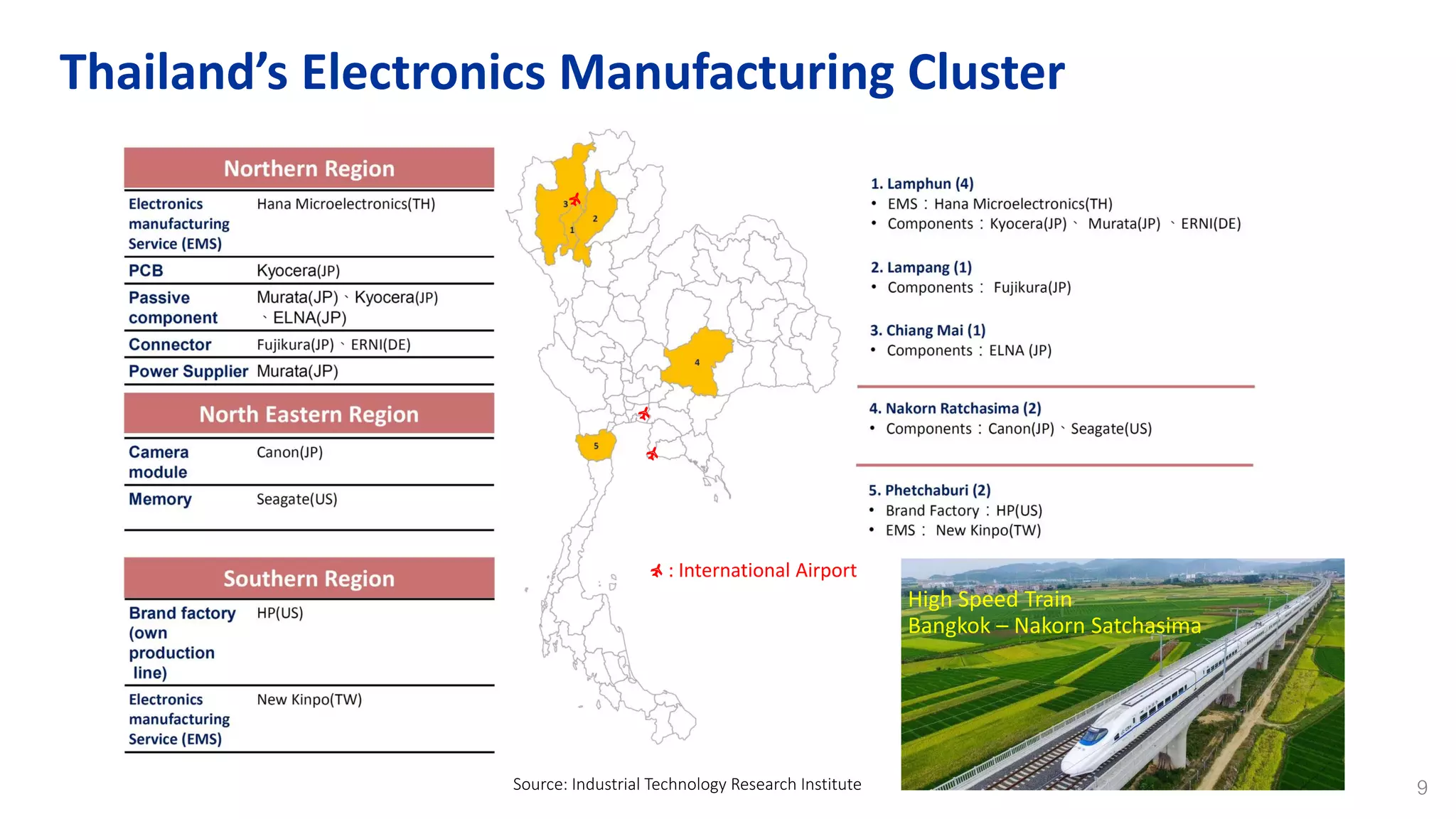 Ecosystem and HRD in Smart Electronics and Semiconductor Industry in ...
