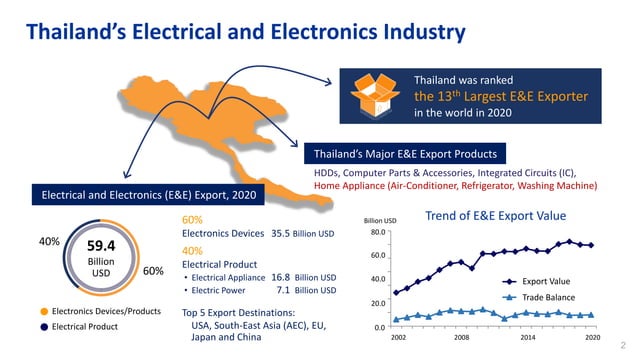 Ecosystem and HRD in Smart Electronics and Semiconductor Industry in ...