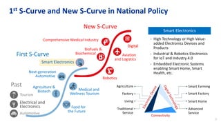 Ecosystem and HRD in Smart Electronics and Semiconductor Industry in Thailand | PDF ...