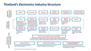 Ecosystem and HRD in Smart Electronics and Semiconductor Industry in ...