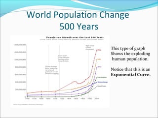 Ecosystem and Population Dynamics | PPT