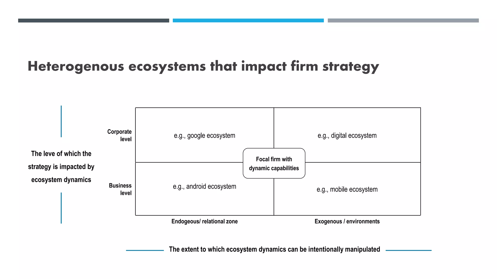 Ecosystem as strategic thinking | PPT