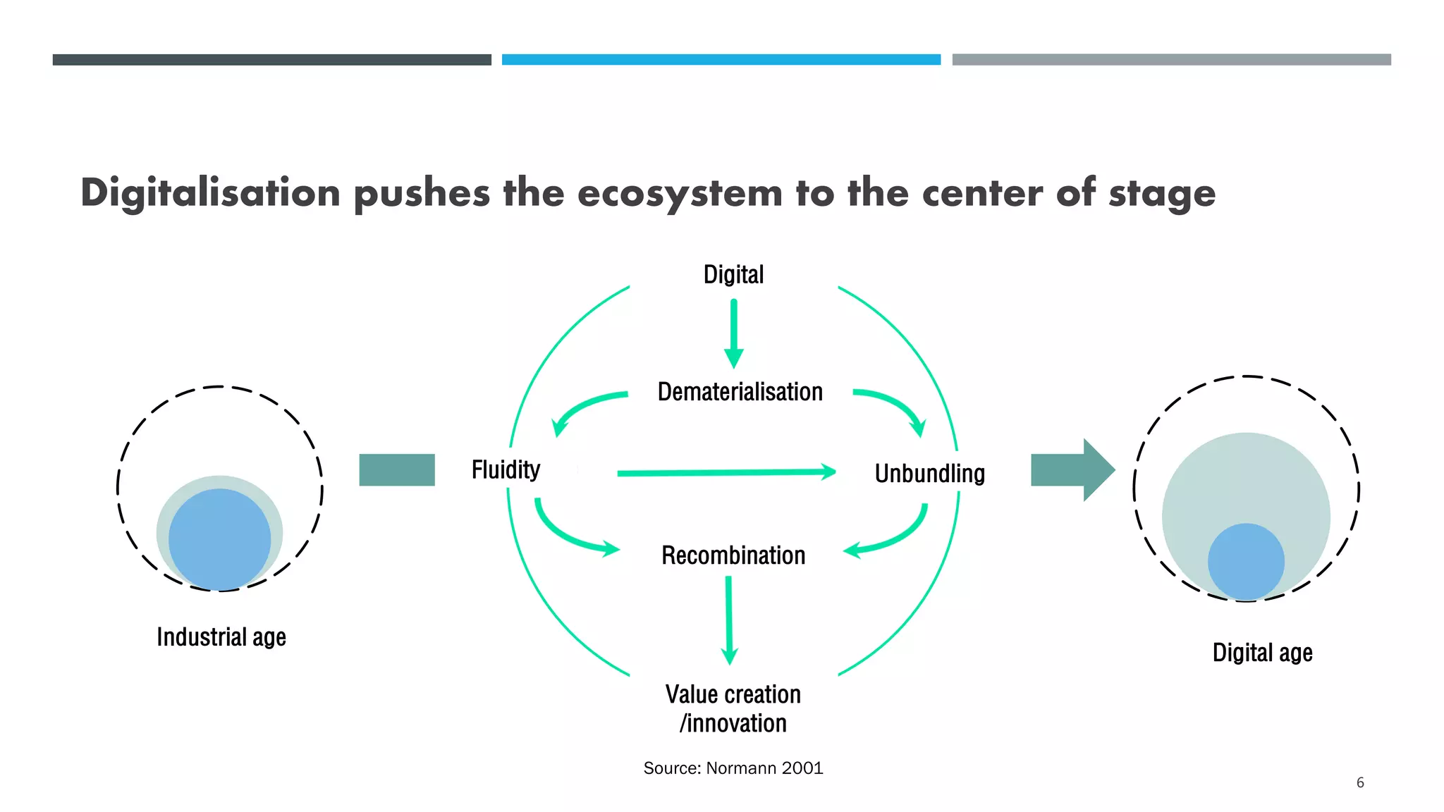 Ecosystem as strategic thinking | PPT
