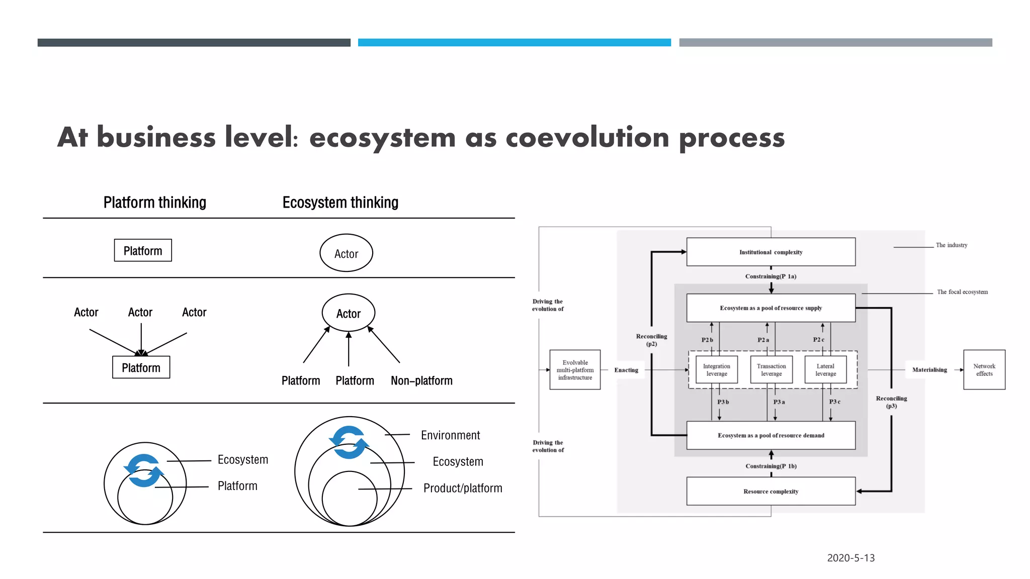 Ecosystem as strategic thinking | PPT