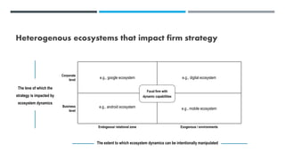 Ecosystem as strategic thinking | PDF