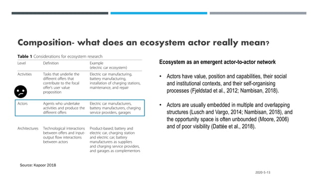 Ecosystem as strategic thinking | PPT