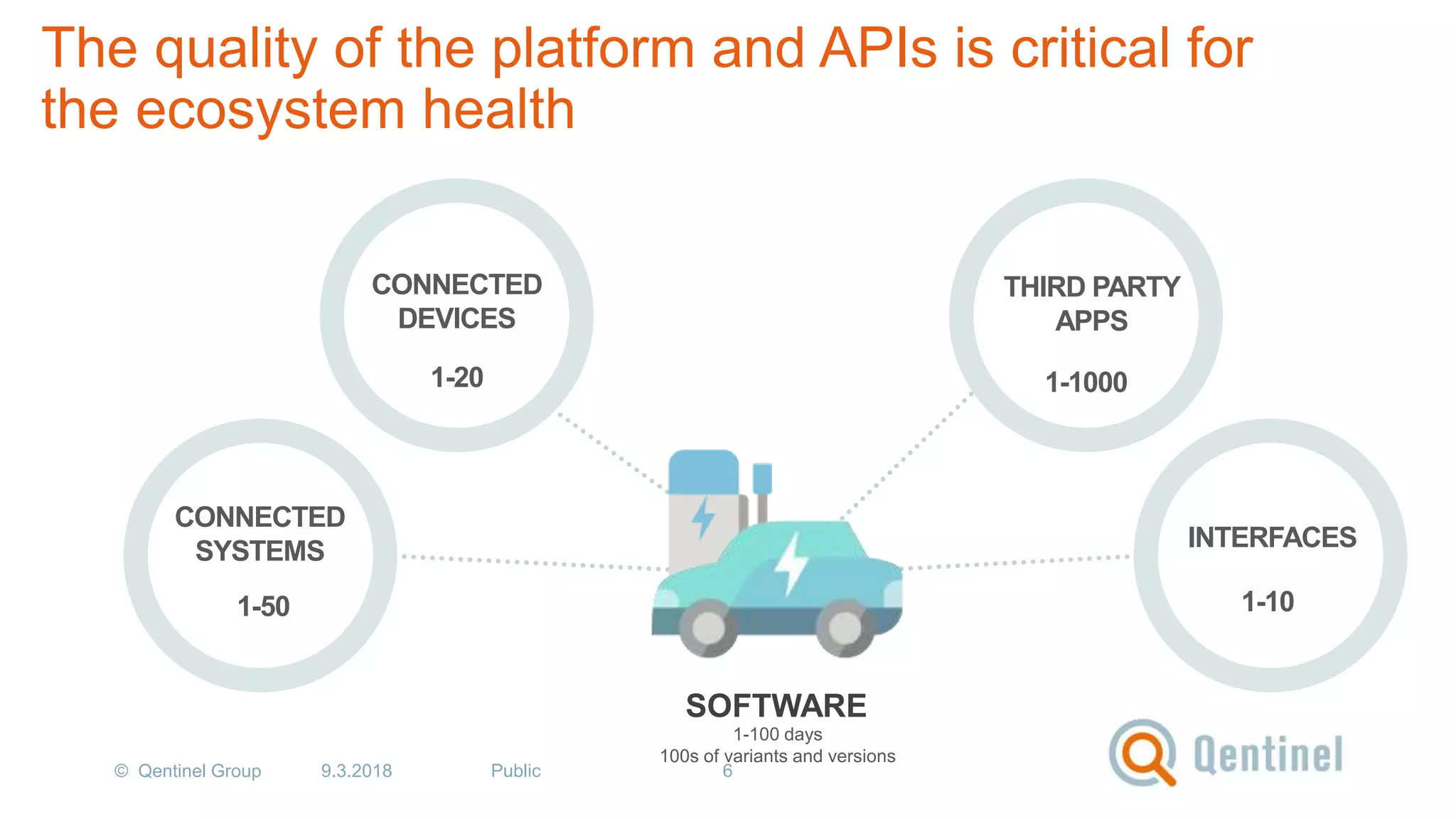 Ecosystem Automation As A Service Qentinel Automation Clinic 1 3 2018