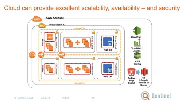 Ecosystem Automation As A Service Qentinel Automation Clinic 1 3 2018