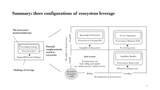 Ecosystem based corporate growth | PPT