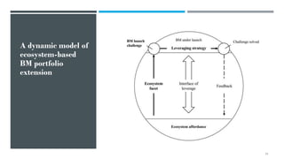 Ecosystem based corporate growth | PPT