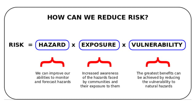 Ecosystem Based Disaster Risk Reduction | PPTX