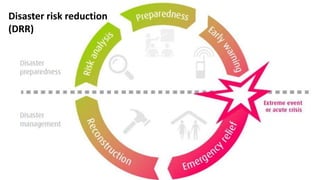 Ecosystem Based Disaster Risk Reduction | PPTX