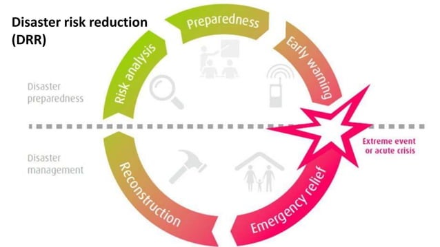 Ecosystem Based Disaster Risk Reduction | PPTX