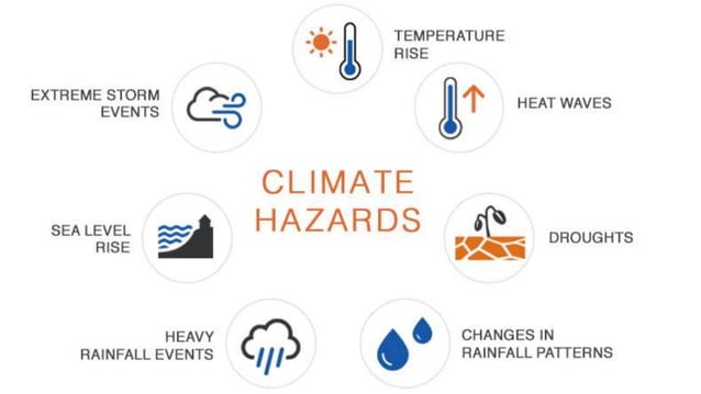 Ecosystem Based Disaster Risk Reduction | PPTX