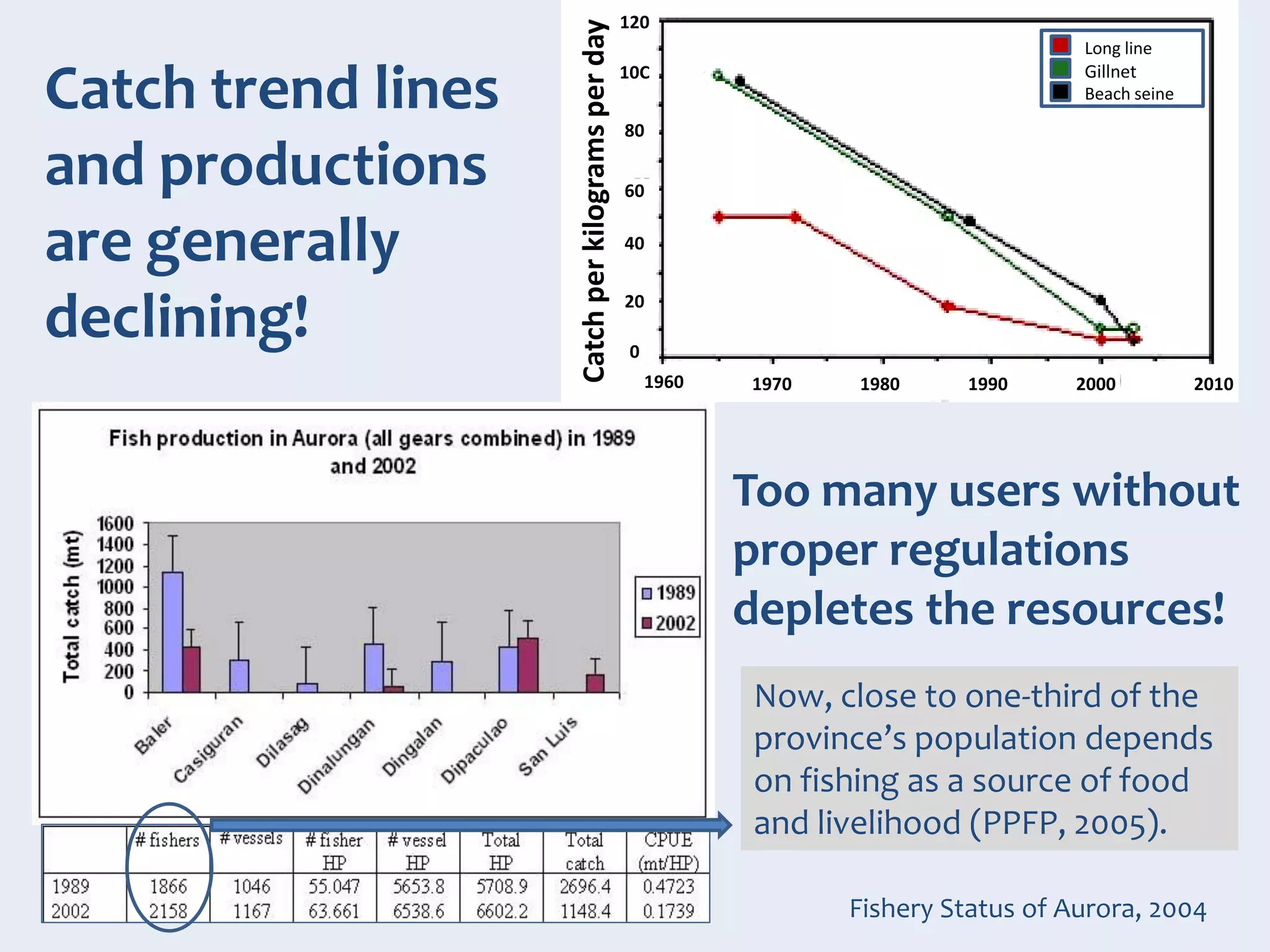 Ecosystem Based Planning | PPT