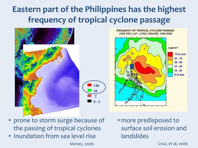 Ecosystem Based Planning | PPT