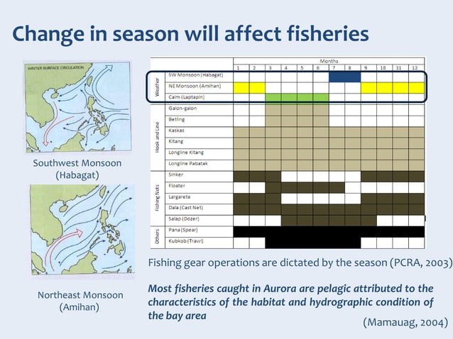 Ecosystem Based Planning | PPT